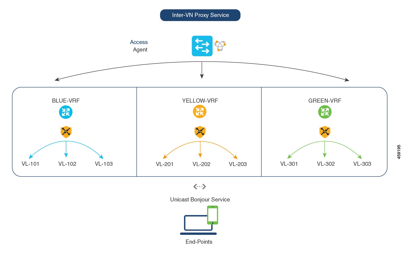 Layer Configuration Guide Cisco Ios Xe Gibraltar Catalyst 49 Off
