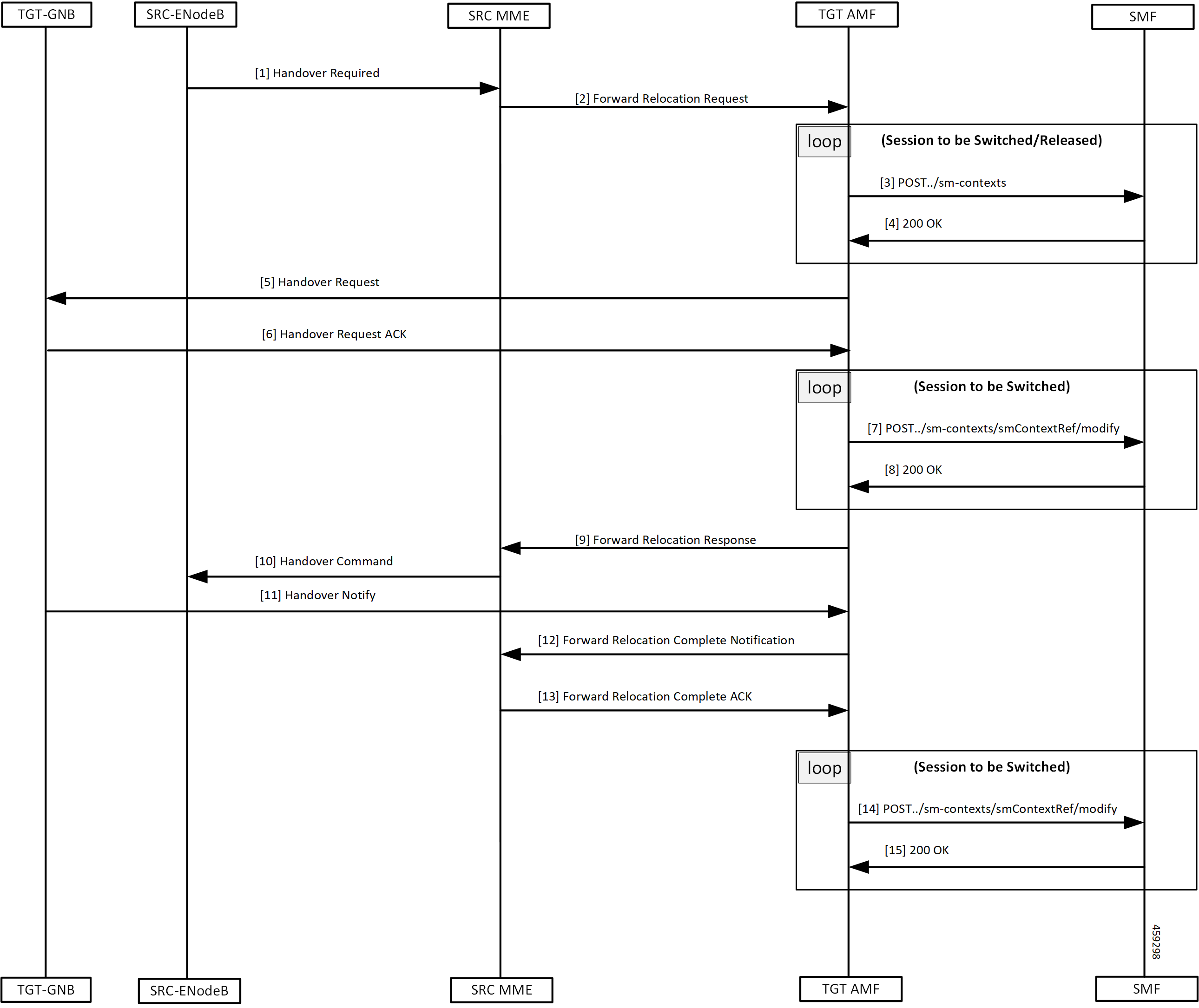 Ultra Cloud Core 5G Access and Mobility Management Function, Release ...