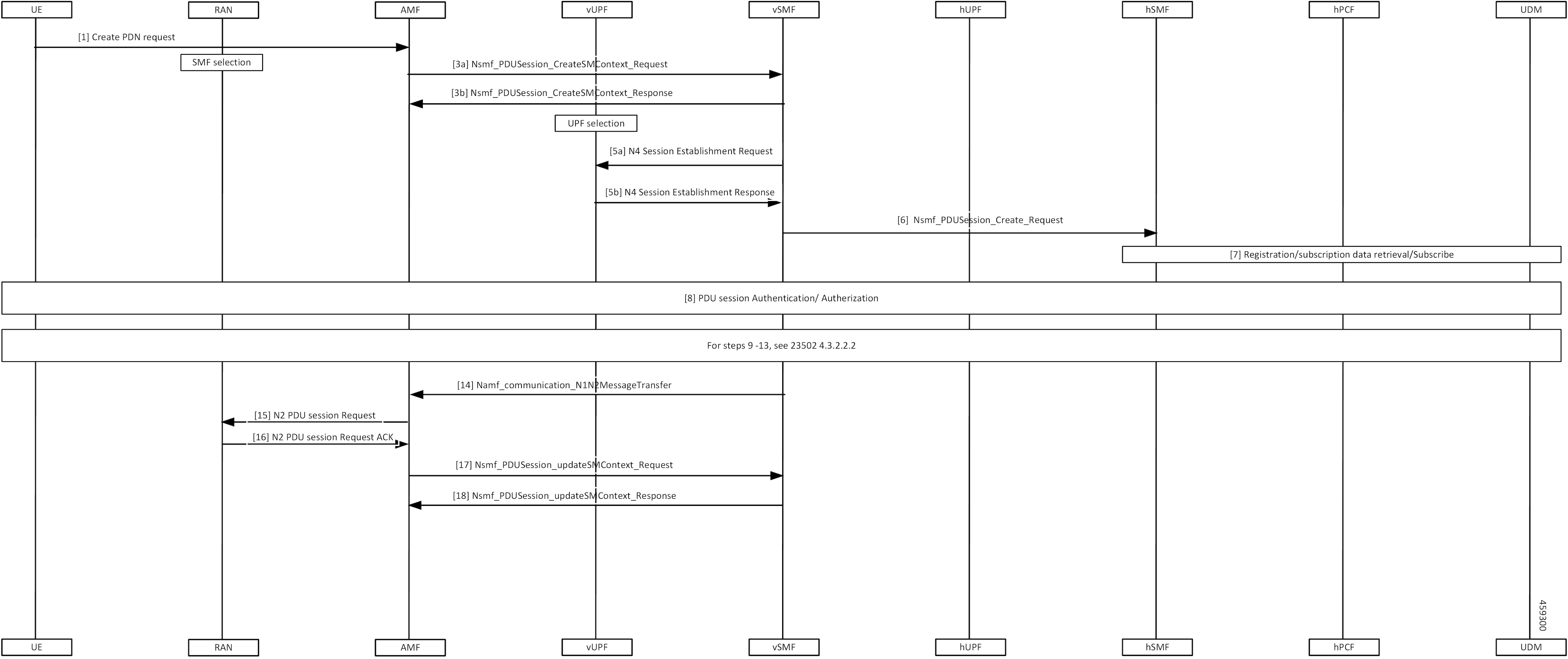 Ultra Cloud Core 5G Access and Mobility Management Function, Release ...