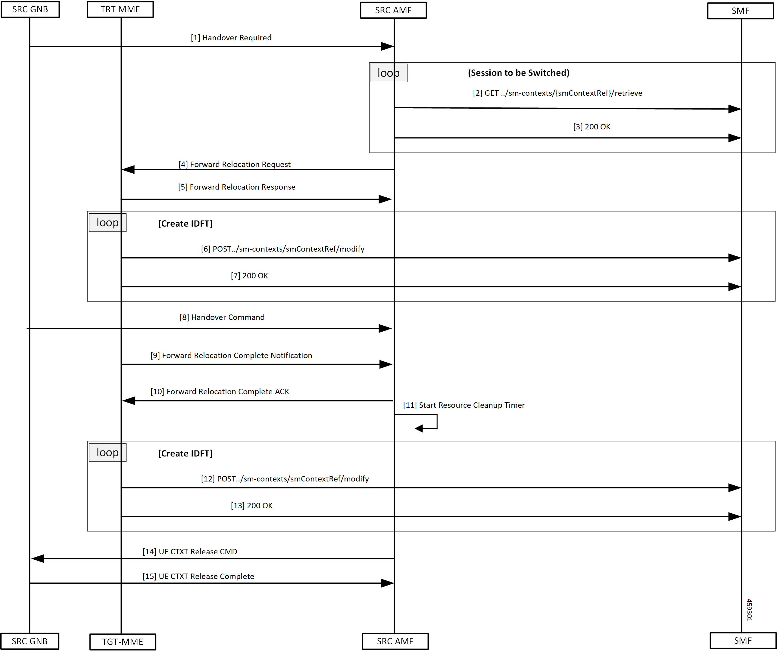 Ultra Cloud Core 5G Access and Mobility Management Function, Release ...