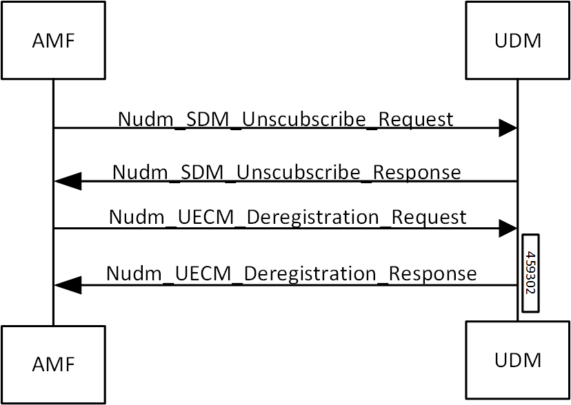 Ultra Cloud Core 5G Access and Mobility Management Function, Release ...
