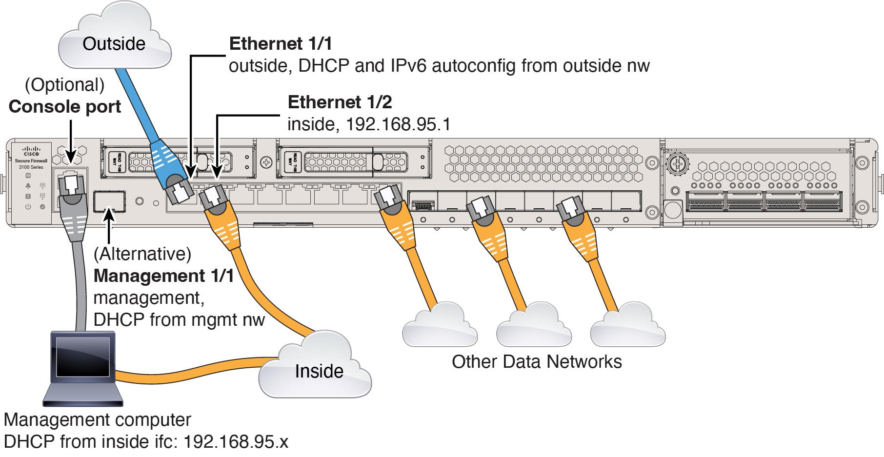 Cisco Secure Firewall 设备管理器配置指南，版本 7.3 - 使用入门 [Cisco Secure Firewall ...