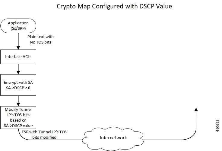 Ultra Packet Core CUPS User Plane Administration Guide, Release 21.28 ...
