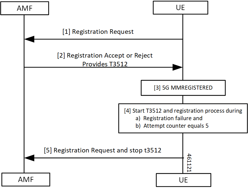 Ultra Cloud Core 5G Access and Mobility Management Function, Release ...