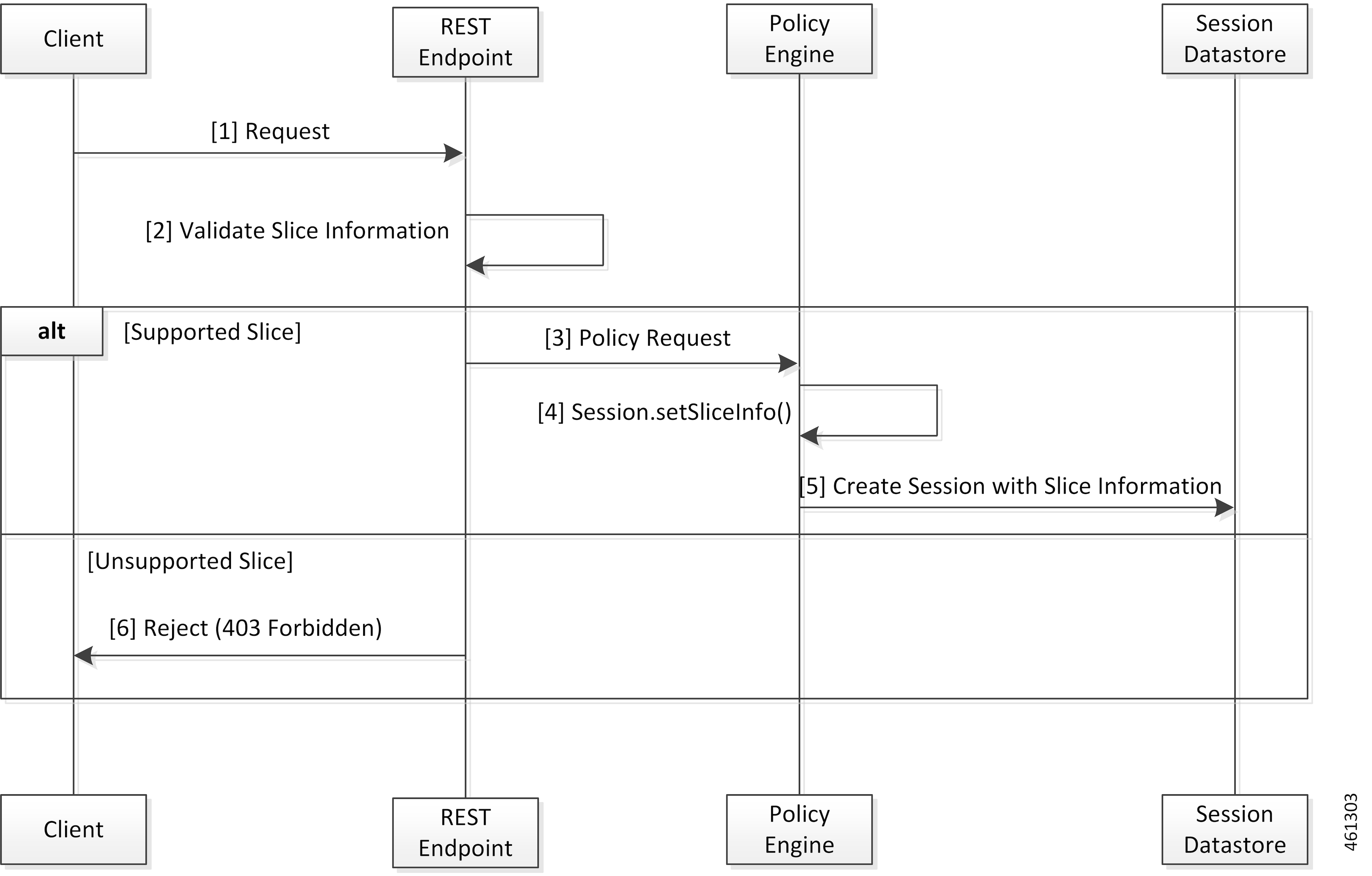 Ultra Cloud Core 5G Policy Control Function, Release 2023.04 ...