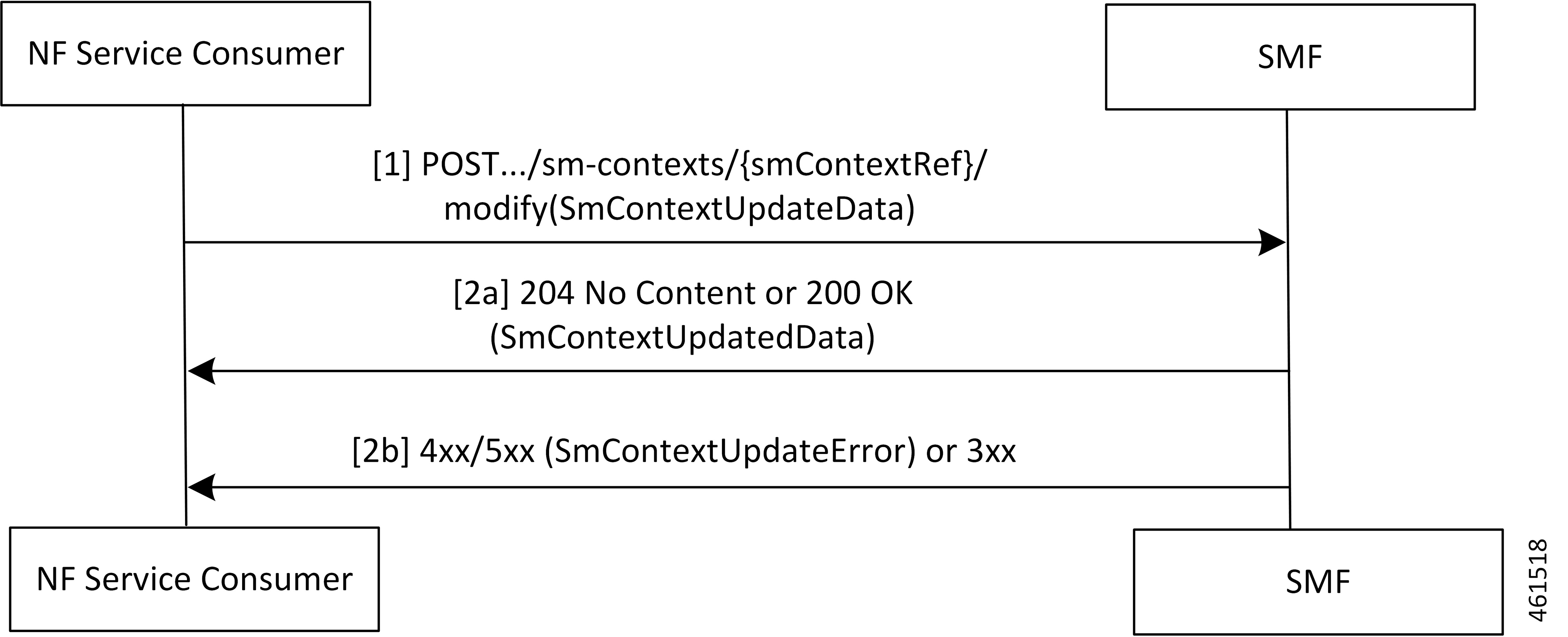 Ultra Cloud Core 5G Access and Mobility Management Function, Release ...