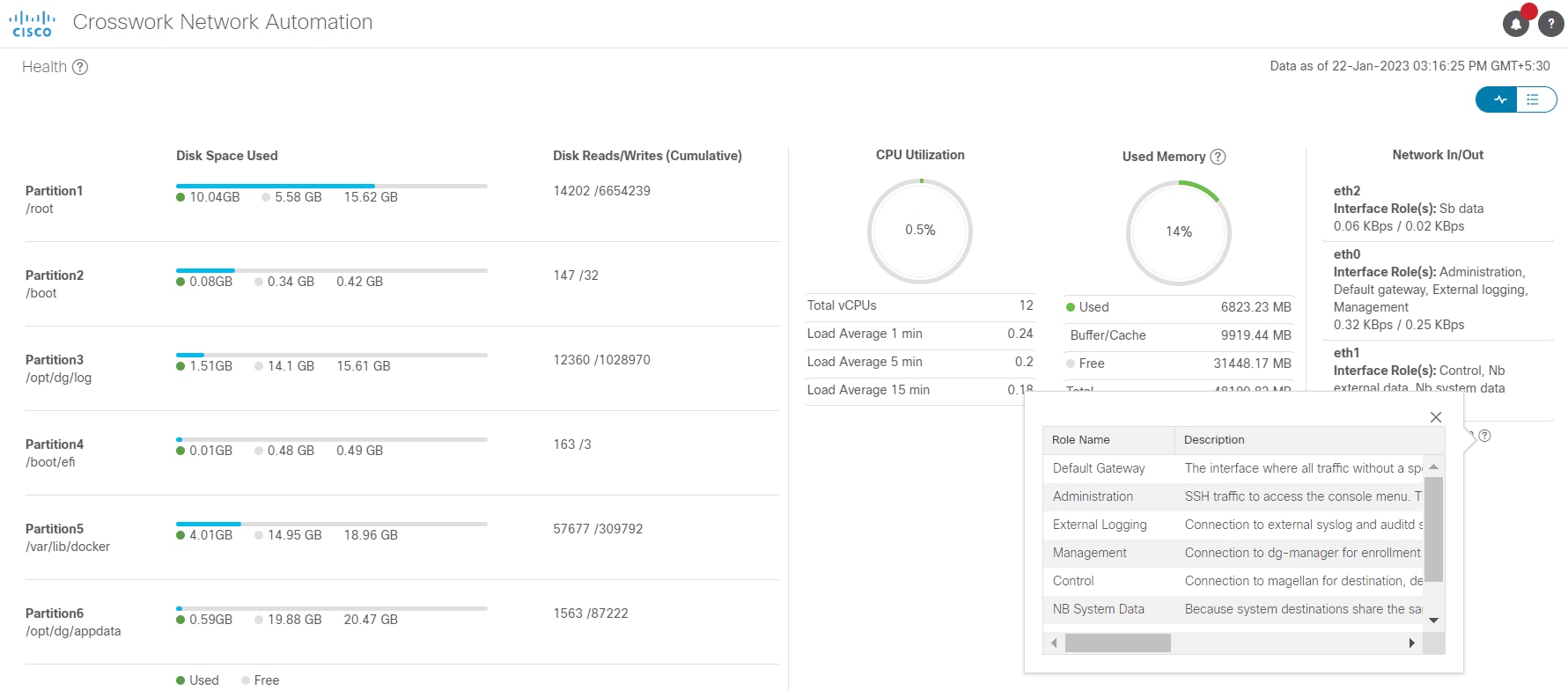 Cisco Crosswork Network Controller 5.0 Administration Guide - Cisco ...