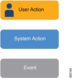Smart Licensing Using Policy for Cisco Wireless Controllers - Task ...