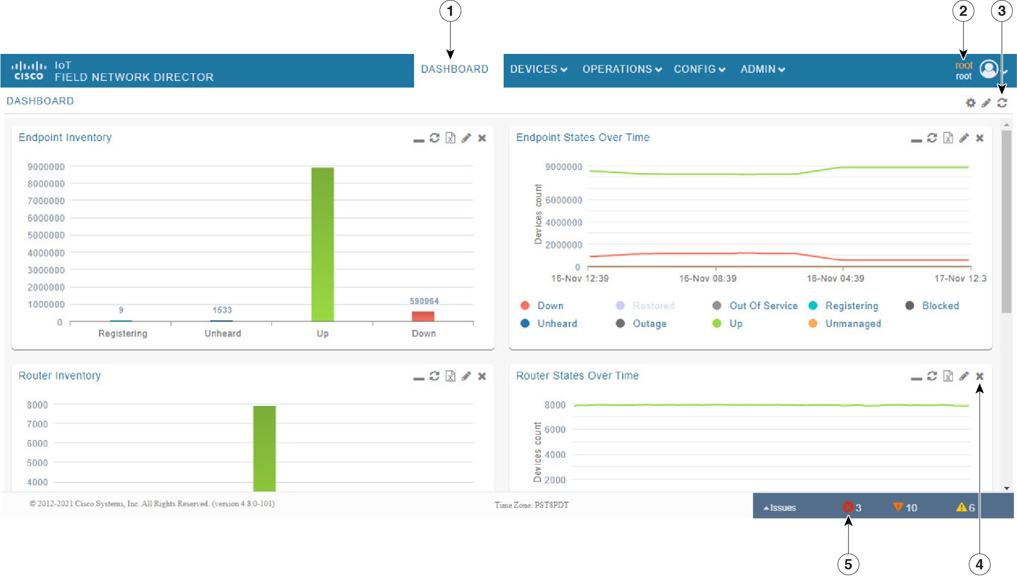 Cisco Iot Field Network Director User Guide Release 4 8 X Overview Of Cisco Iot Field Network