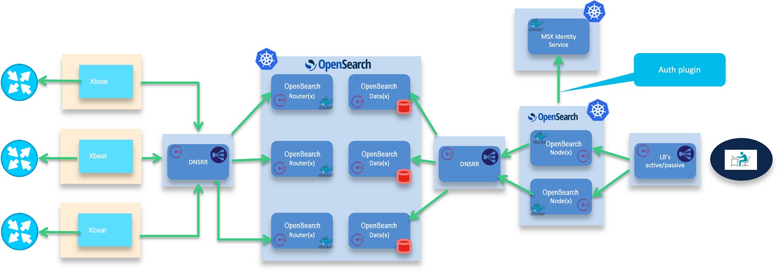 Cisco Managed Service Accelerator (MSX) 4.2 Solution Overview Guide ...