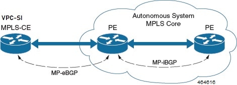 UCC 5G UPF Configuration and Administration Guide, Release 2023.02 ...