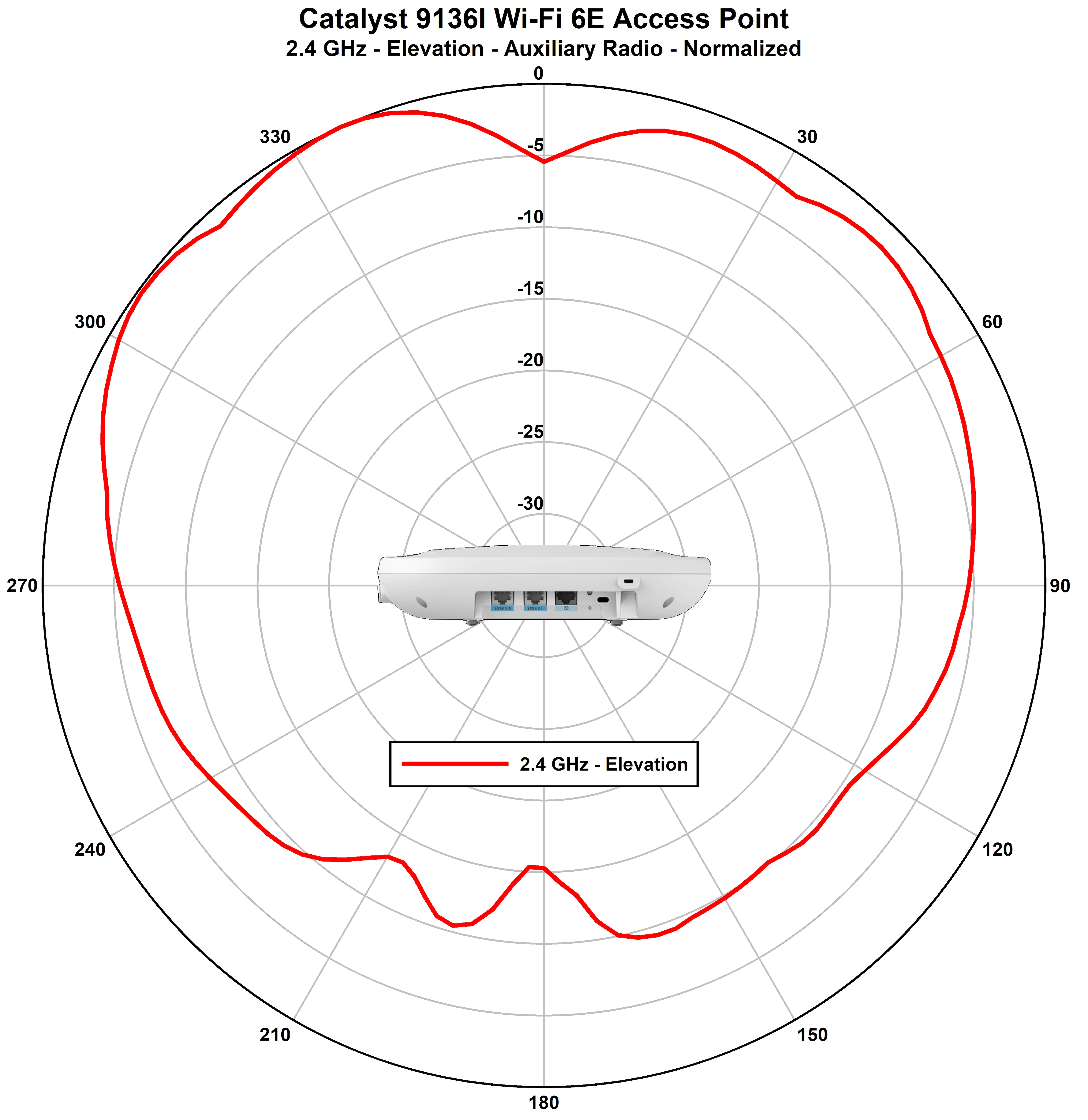 Cisco Catalyst 9136 Series Access Point Hardware Installation Guide ...