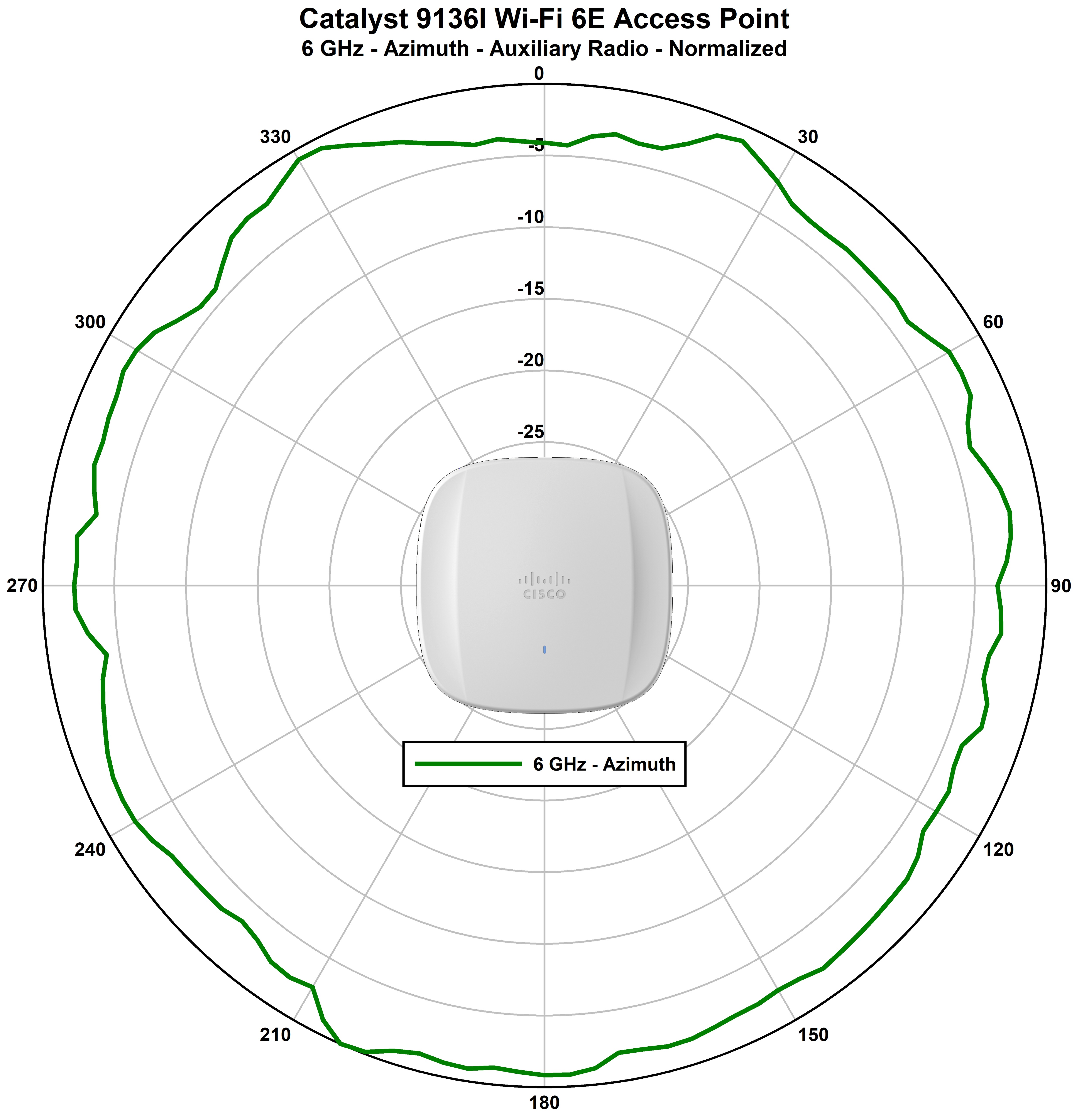 Cisco Catalyst 9136 Series Access Point Hardware Installation Guide ...