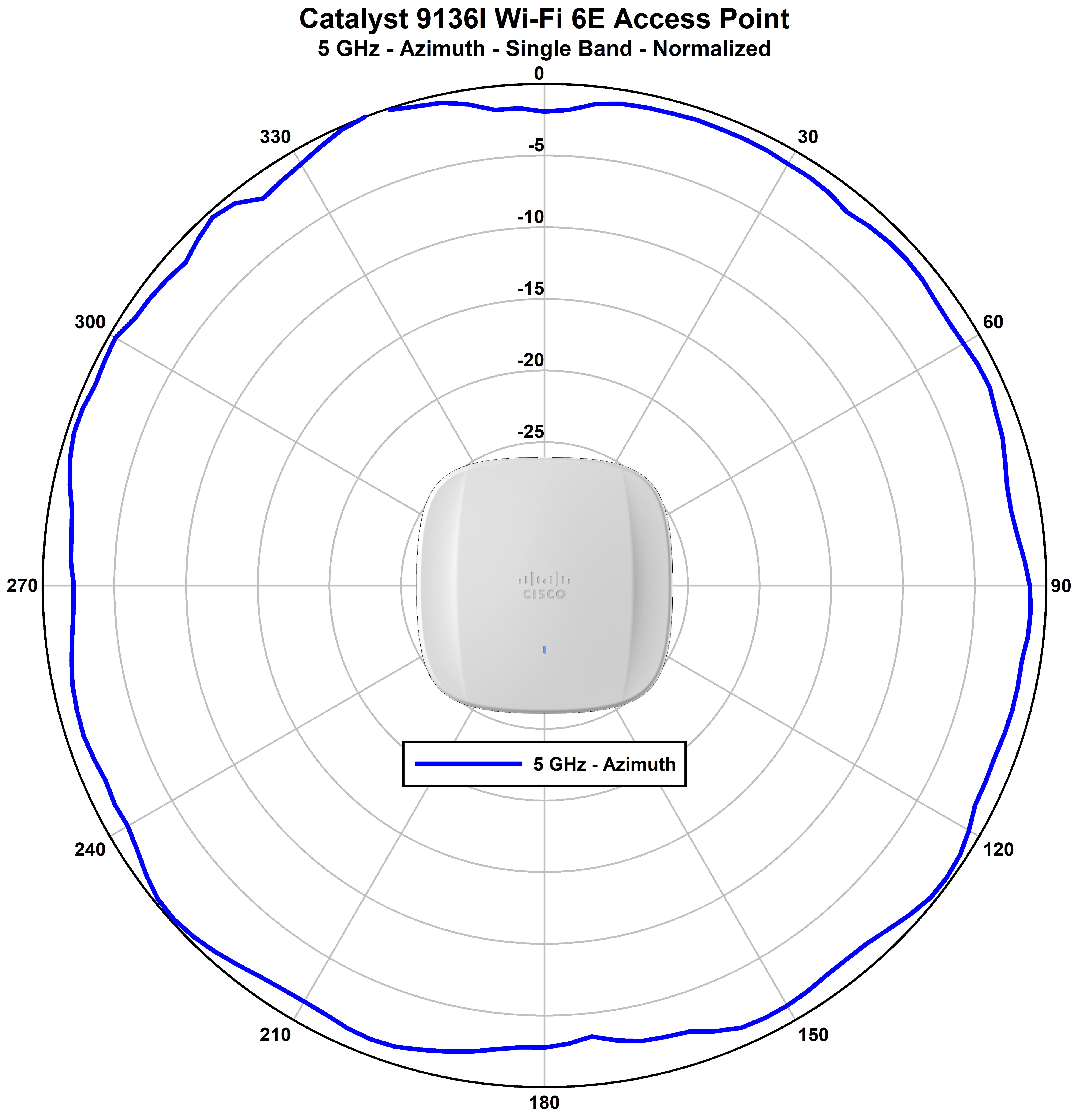 Cisco Catalyst 9136 Series Access Point Hardware Installation Guide ...