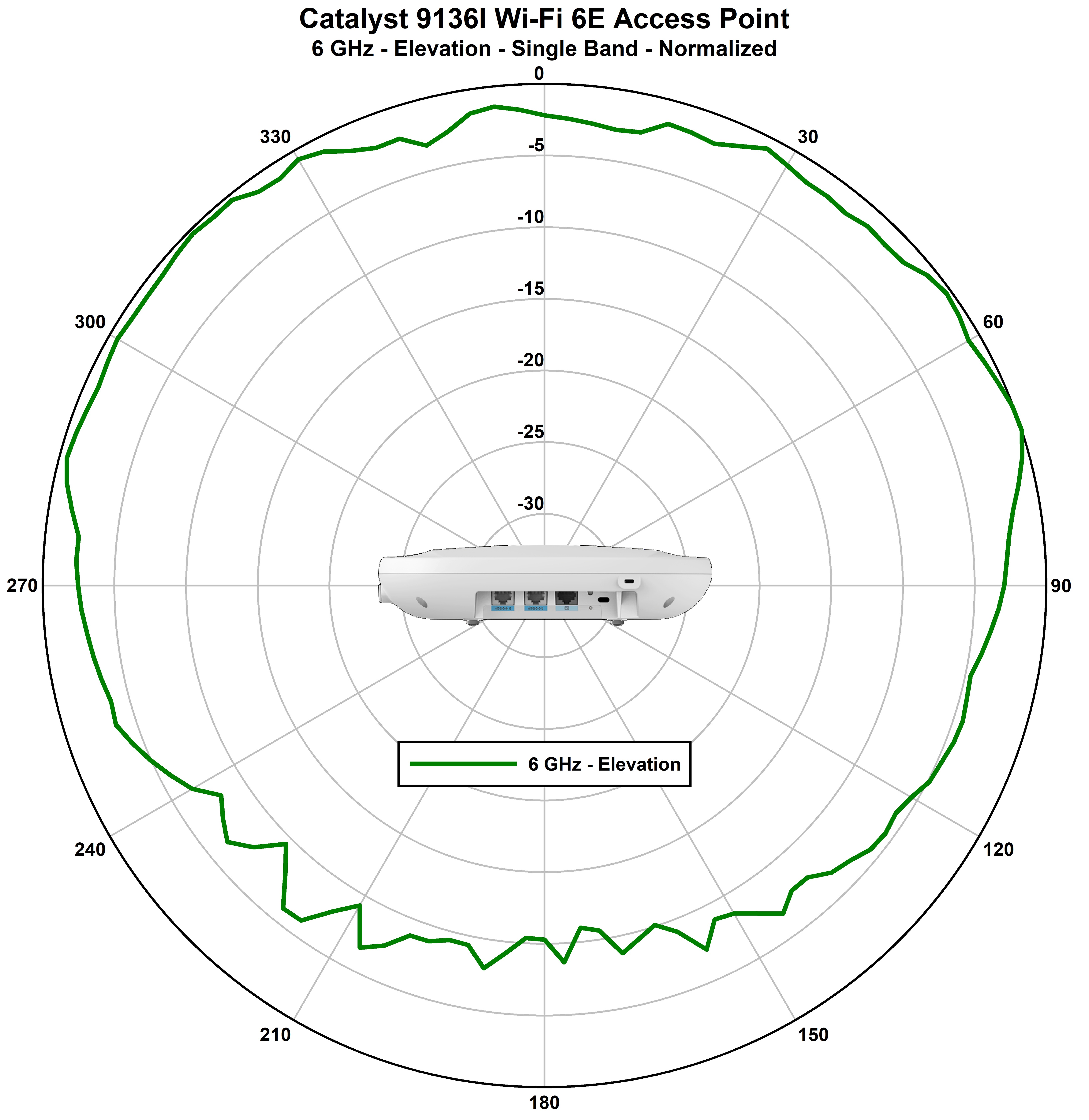 Cisco Catalyst 9136 Series Access Point Hardware Installation Guide ...
