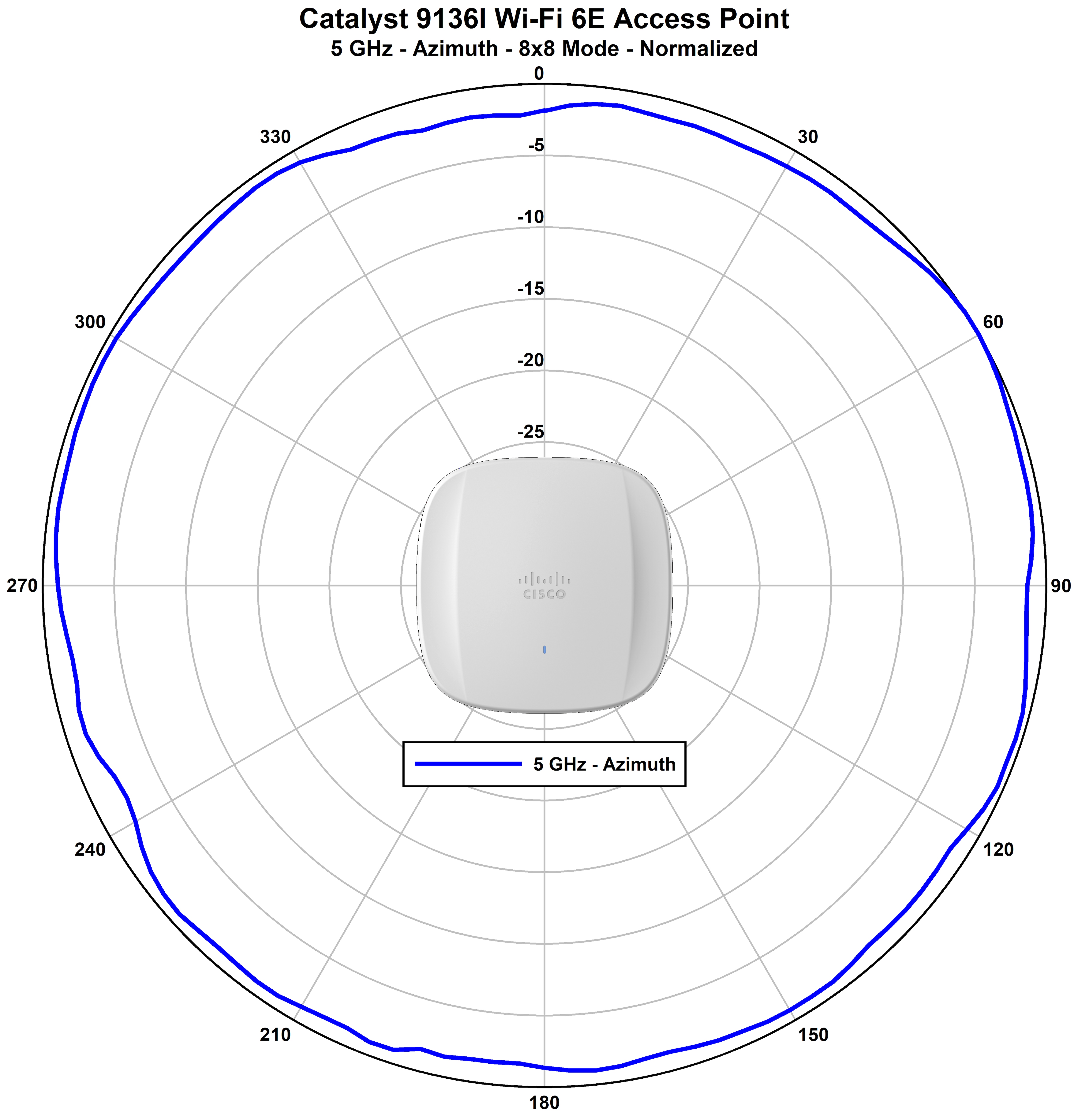 Cisco Catalyst 9136 Series Access Point Hardware Installation Guide - Hardware Features [Cisco ...