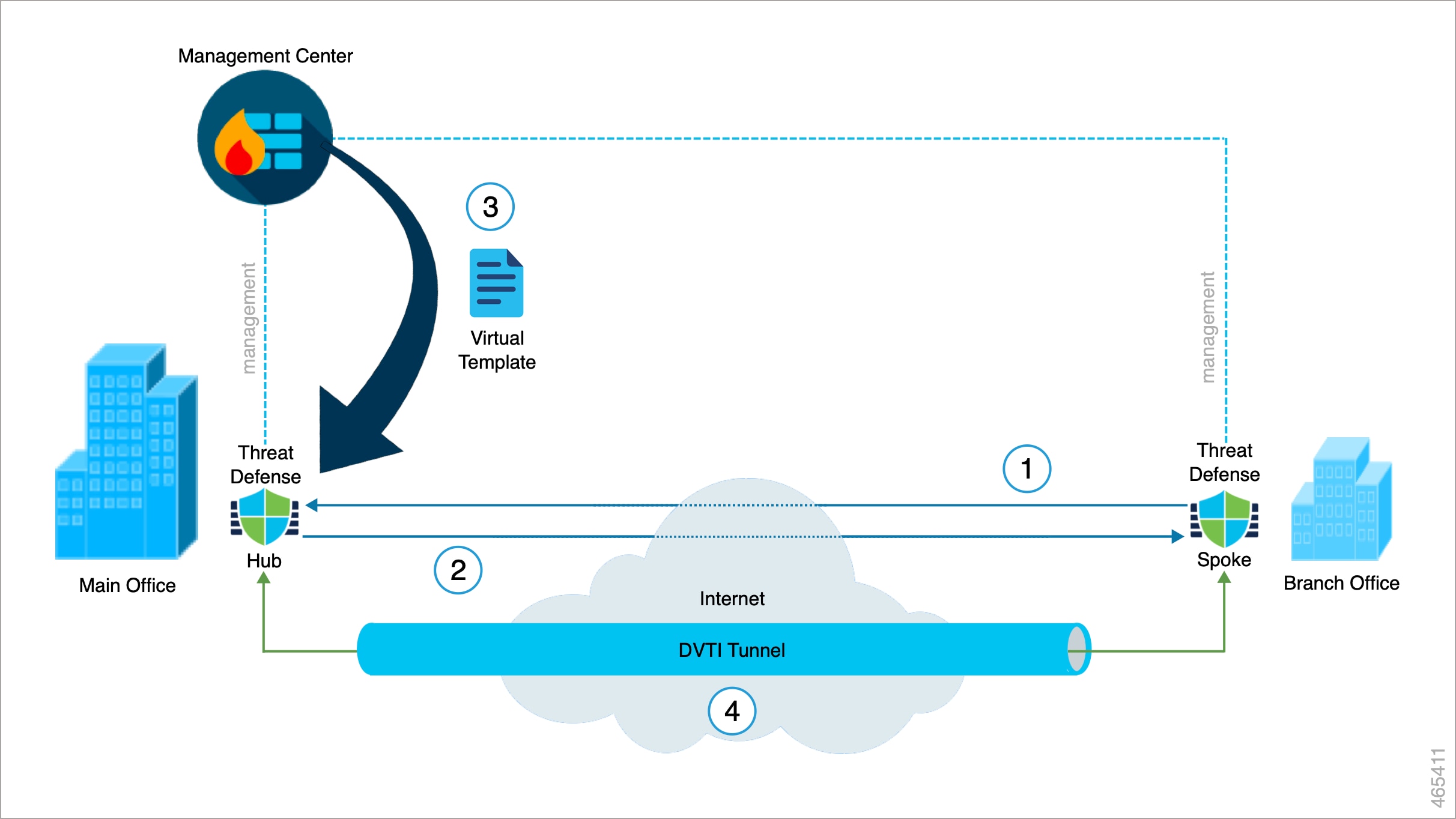 Cisco Secure Firewall Management Center Device Configuration Guide, 7.3 ...