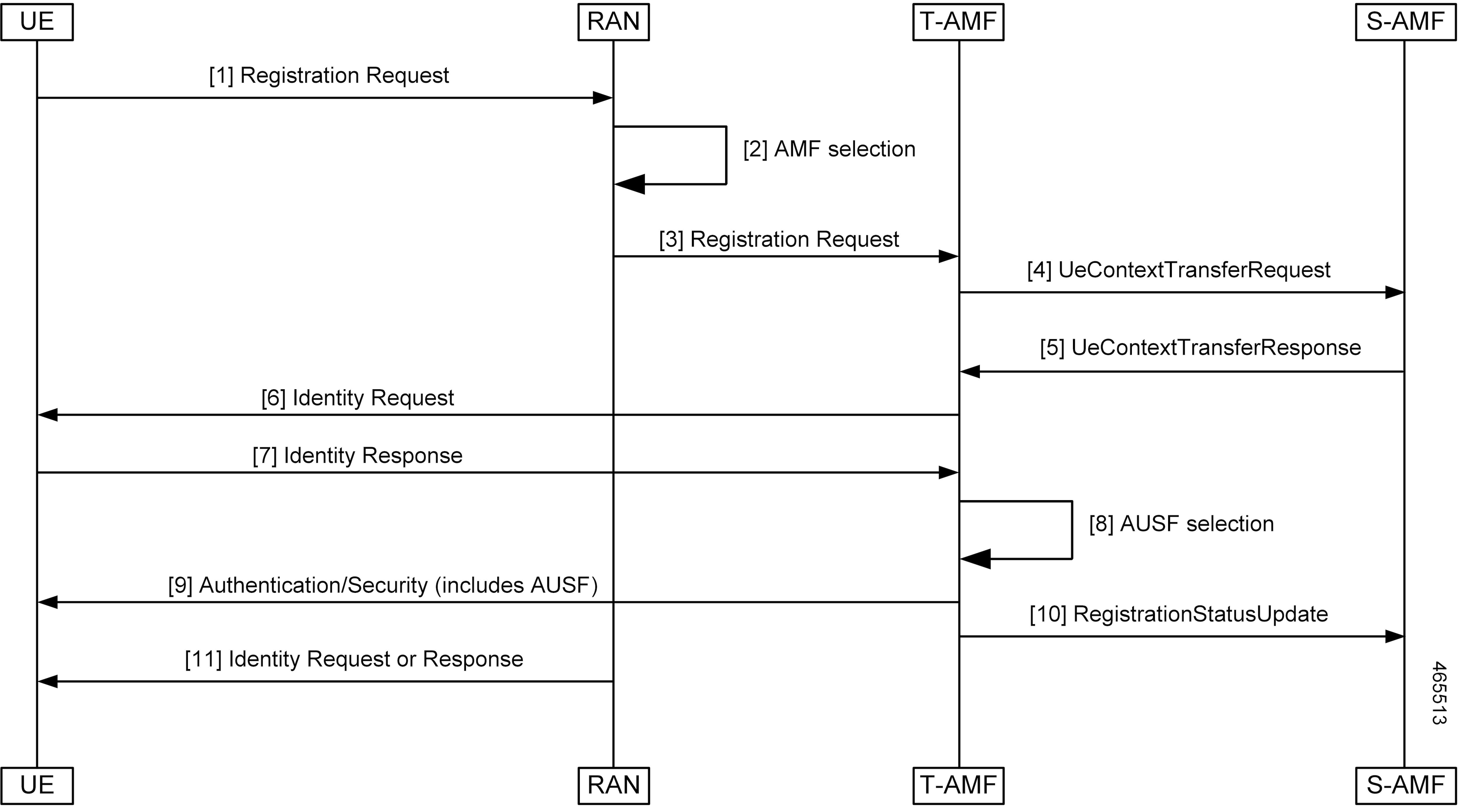 Ultra Cloud Core 5G Access and Mobility Management Function, Release ...