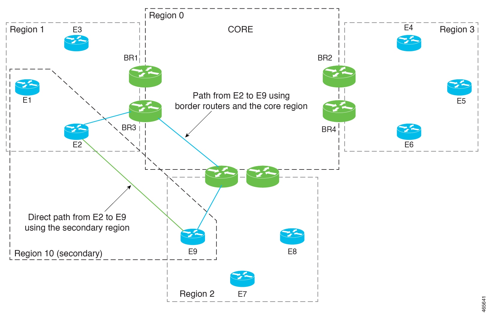 Cisco Catalyst SD-WAN Multi-Region Fabric Configuration Guide - Secondary Regions [Cisco SD-WAN ...
