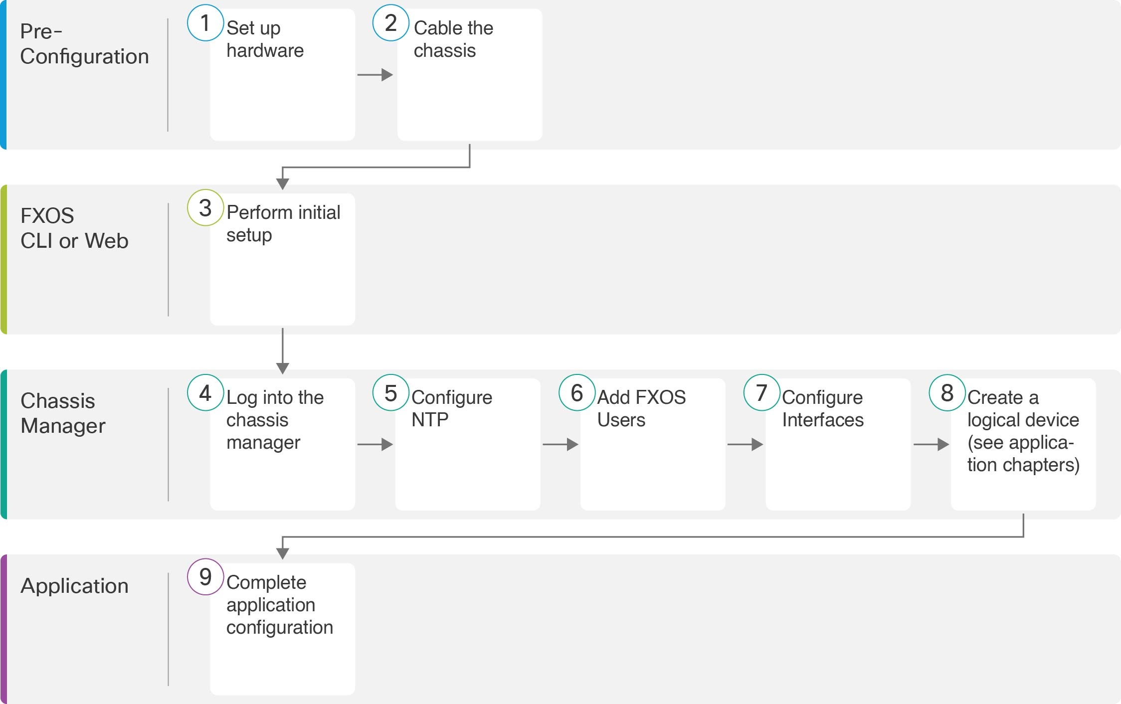 Cisco Firepower 4100 Getting Started Guide - Firepower 4100 Chassis ...