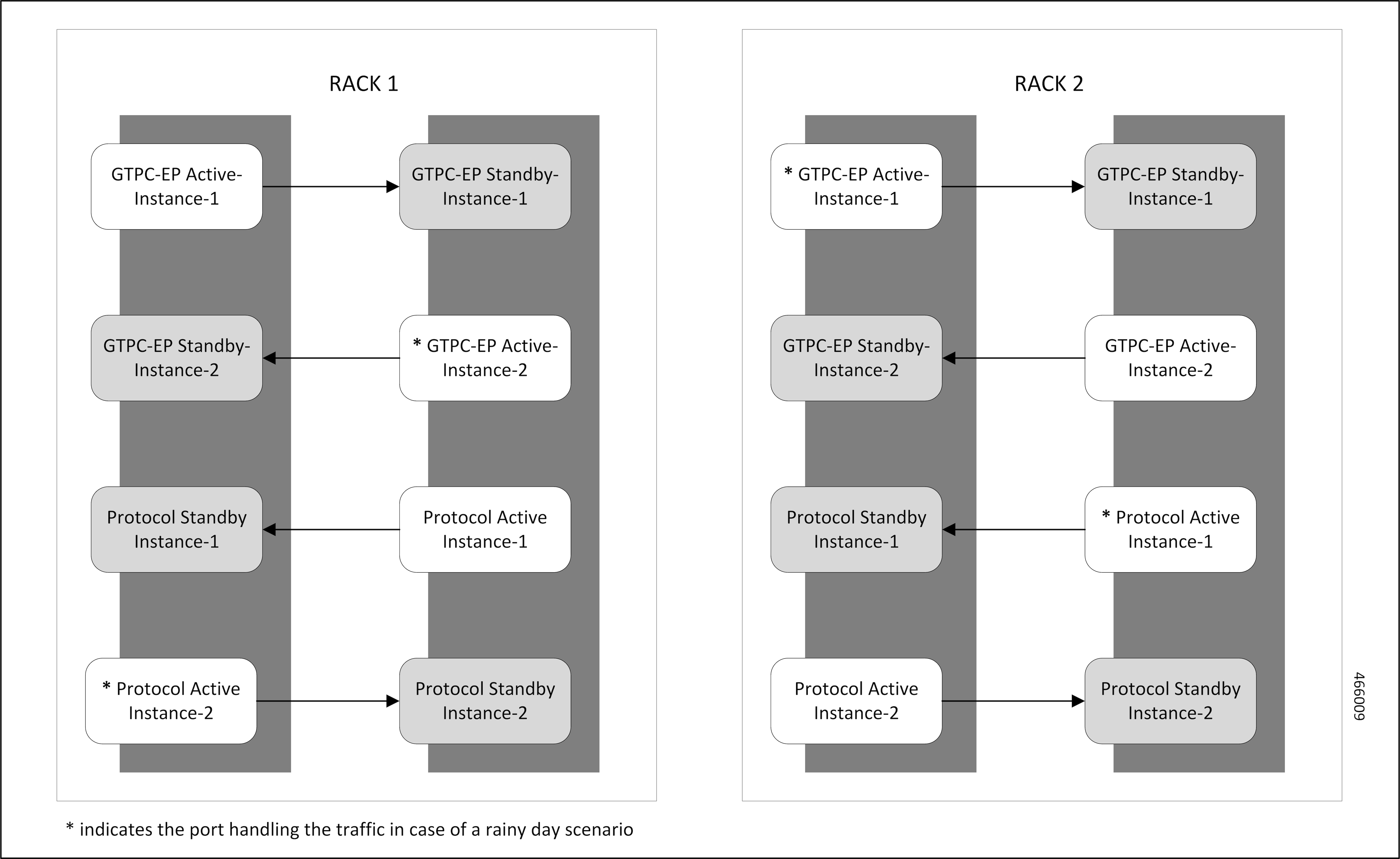Cisco Ultra Cloud Serving Gateway Control Plane Function, Release 2023. ...