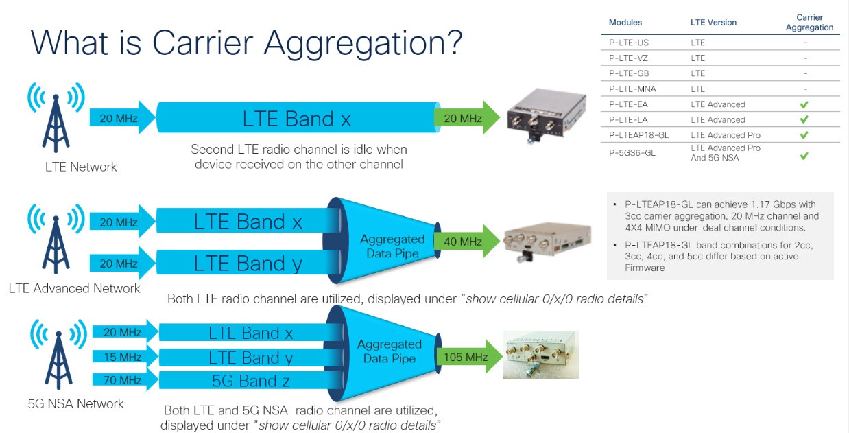 セルラー プラガブル インターフェイス モジュール設定ガイド - セルラー プラガブル インターフェイス モジュール（PIM）の設定 ...