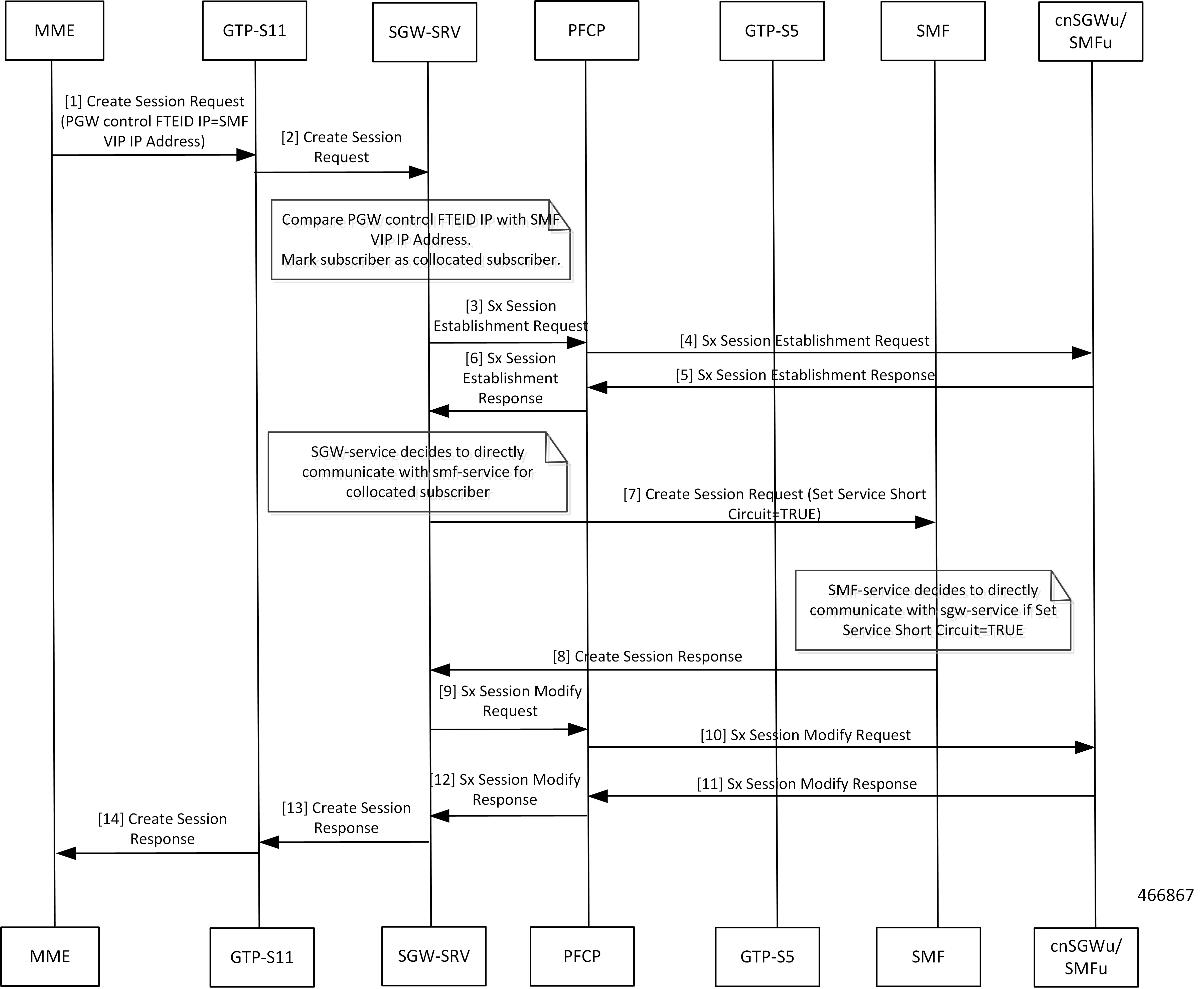 Cisco Ultra Cloud Serving Gateway Control Plane Function, Release 2023. ...