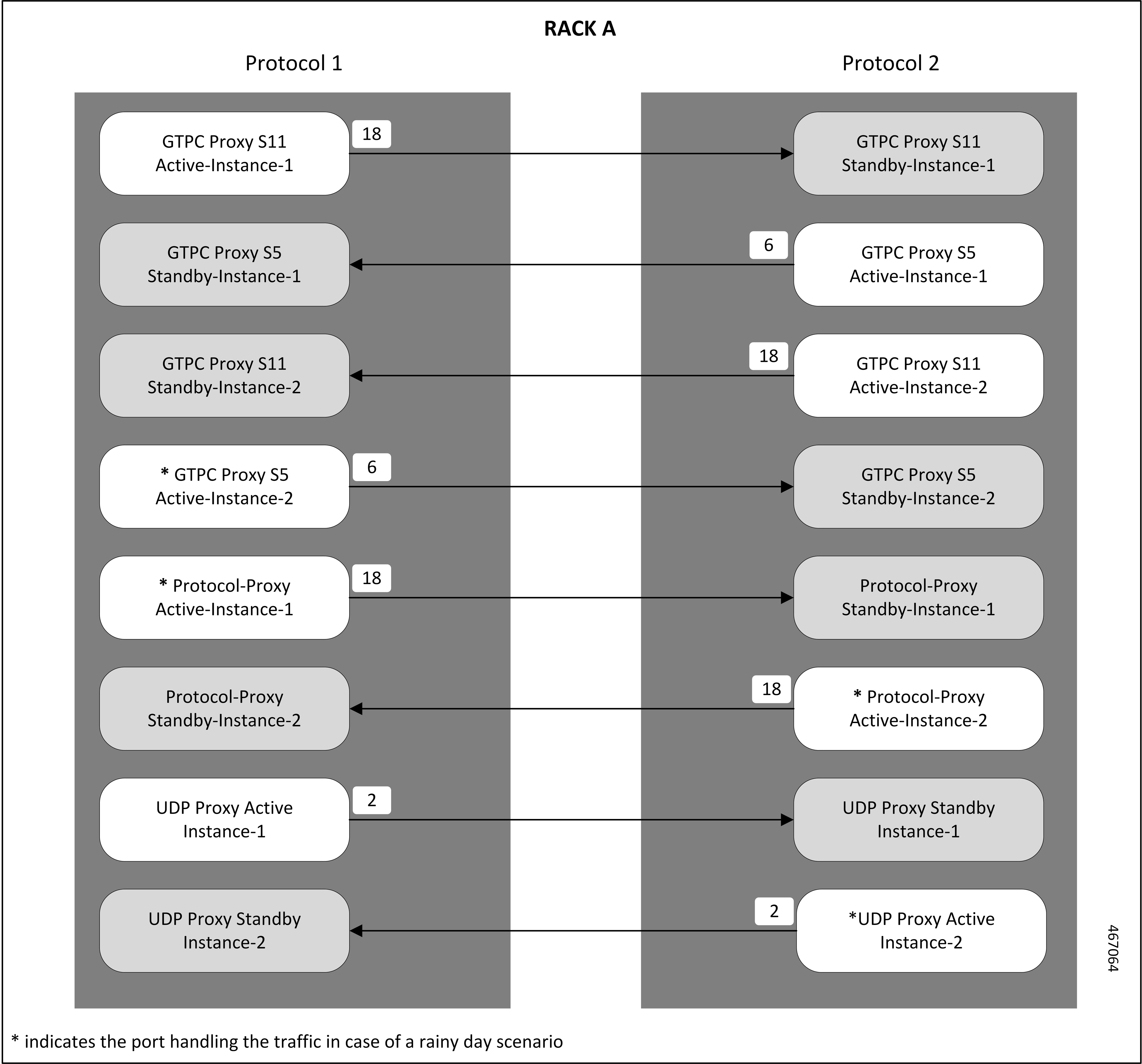 Cisco Ultra Cloud Serving Gateway Control Plane Function, Release 2023. ...