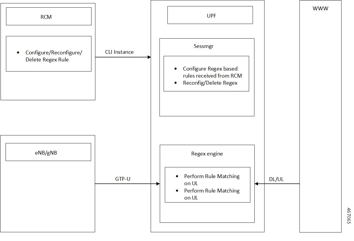UCC 5G UPF Configuration and Administration Guide, Release 2023.04 ...