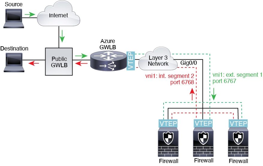 CLI Book 1: Cisco Secure Firewall ASA Series General Operations CLI ...