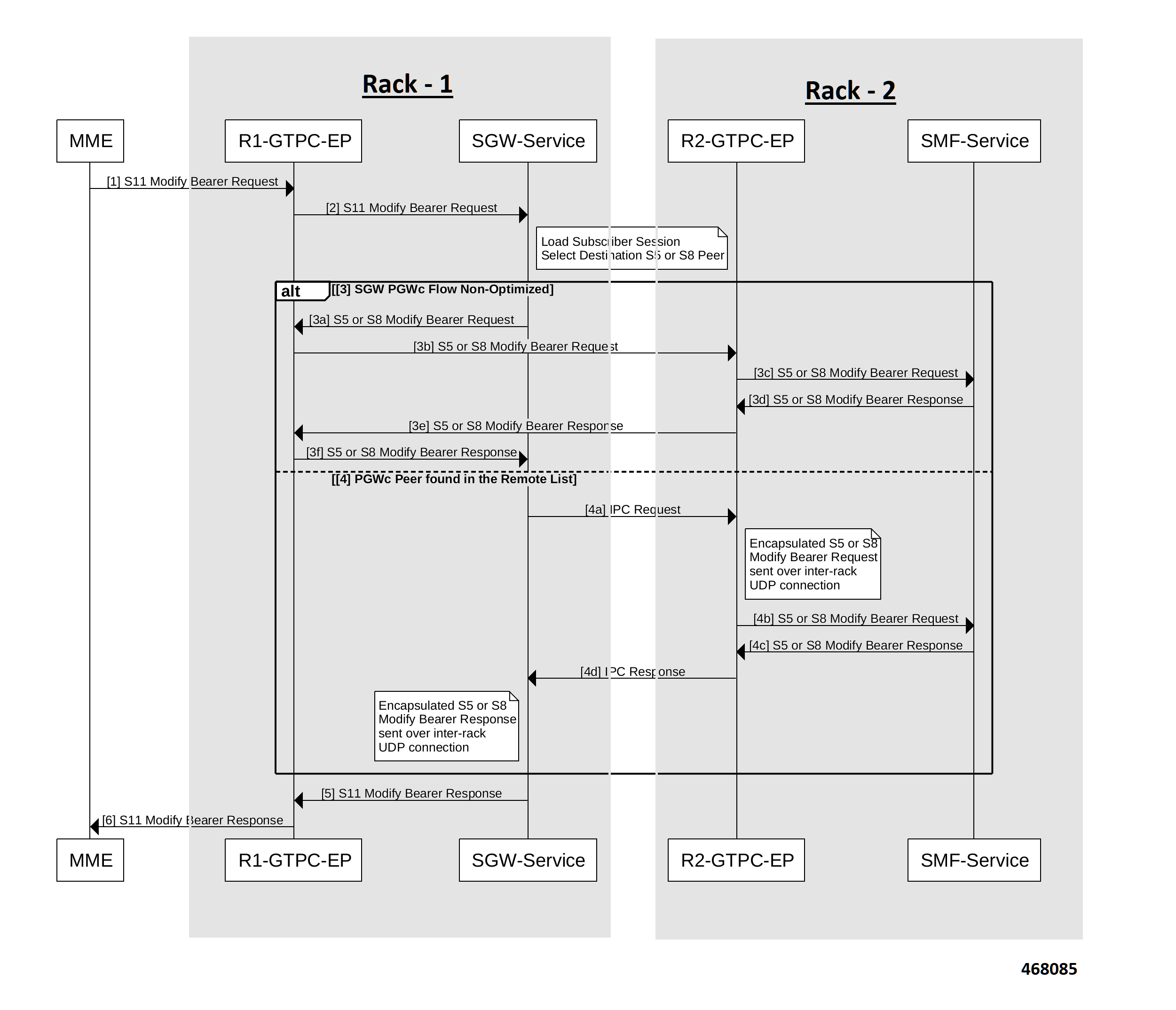 Cisco Ultra Cloud Serving Gateway Control Plane Function, Release 2023. ...