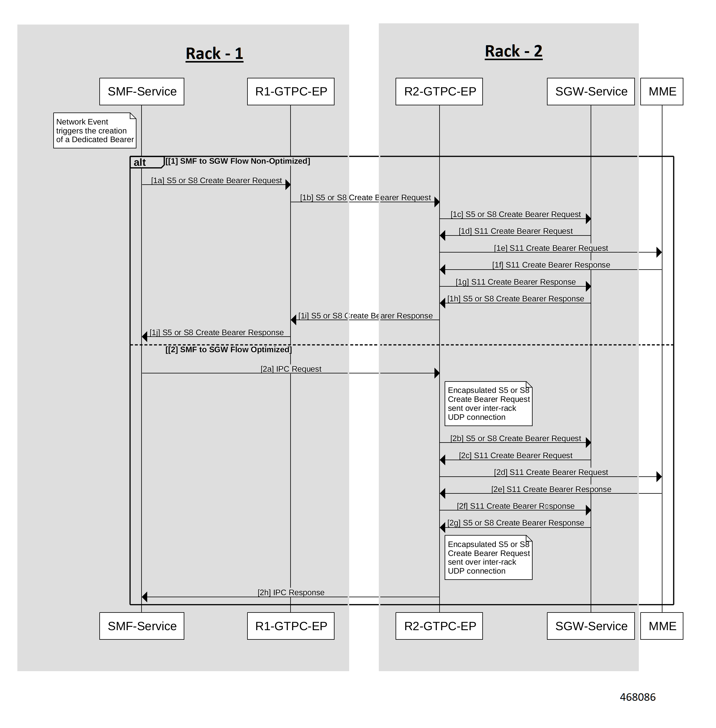 Cisco Ultra Cloud Serving Gateway Control Plane Function, Release 2023. ...
