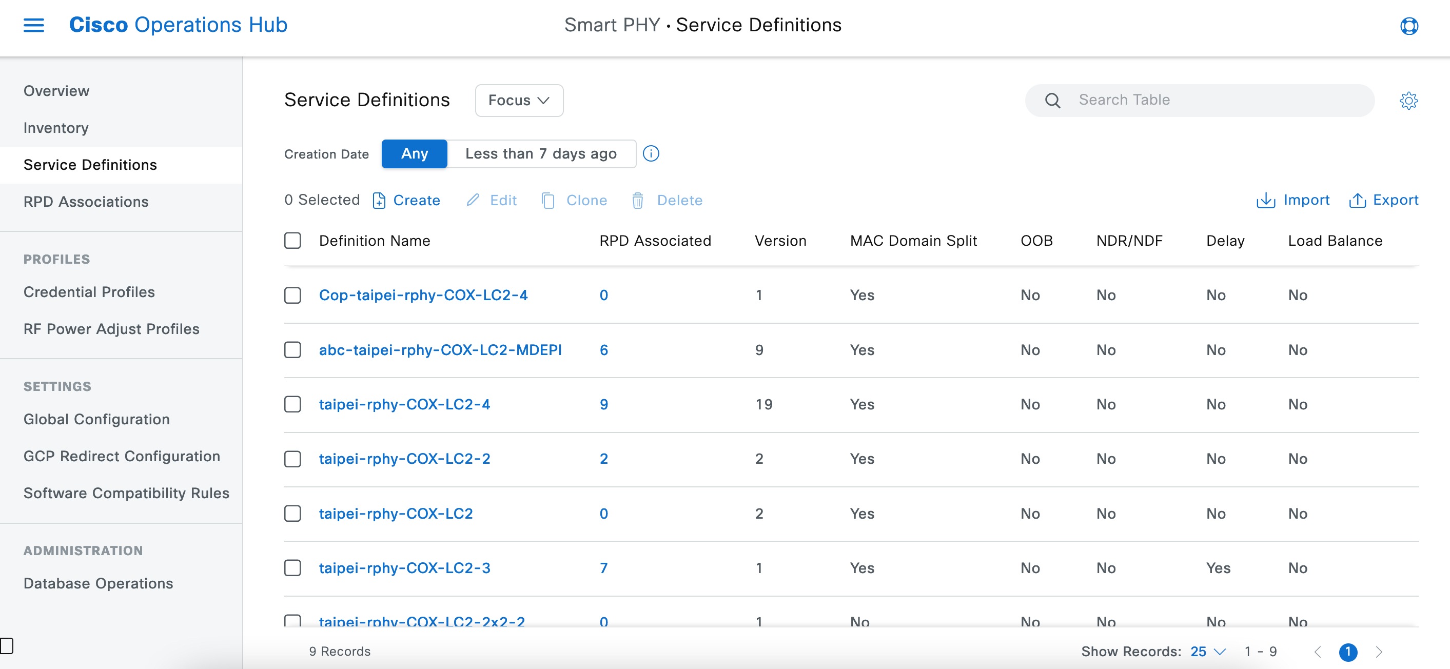 Cisco Smart PHY Application User Guide, Release 23.3 - Managing RPDs ...