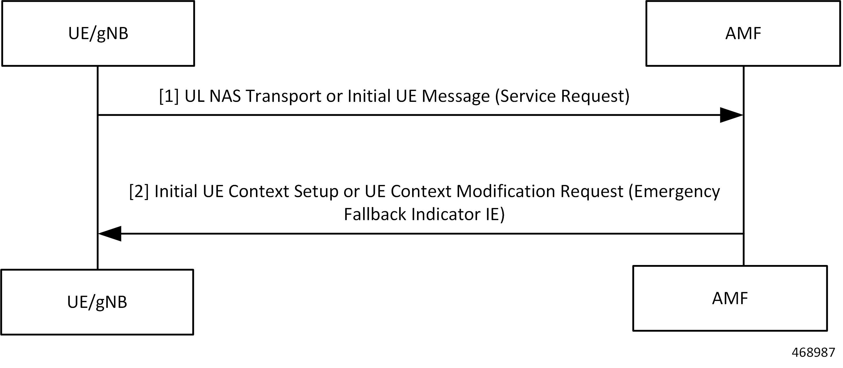 Ultra Cloud Core 5G Access and Mobility Management Function, Release ...
