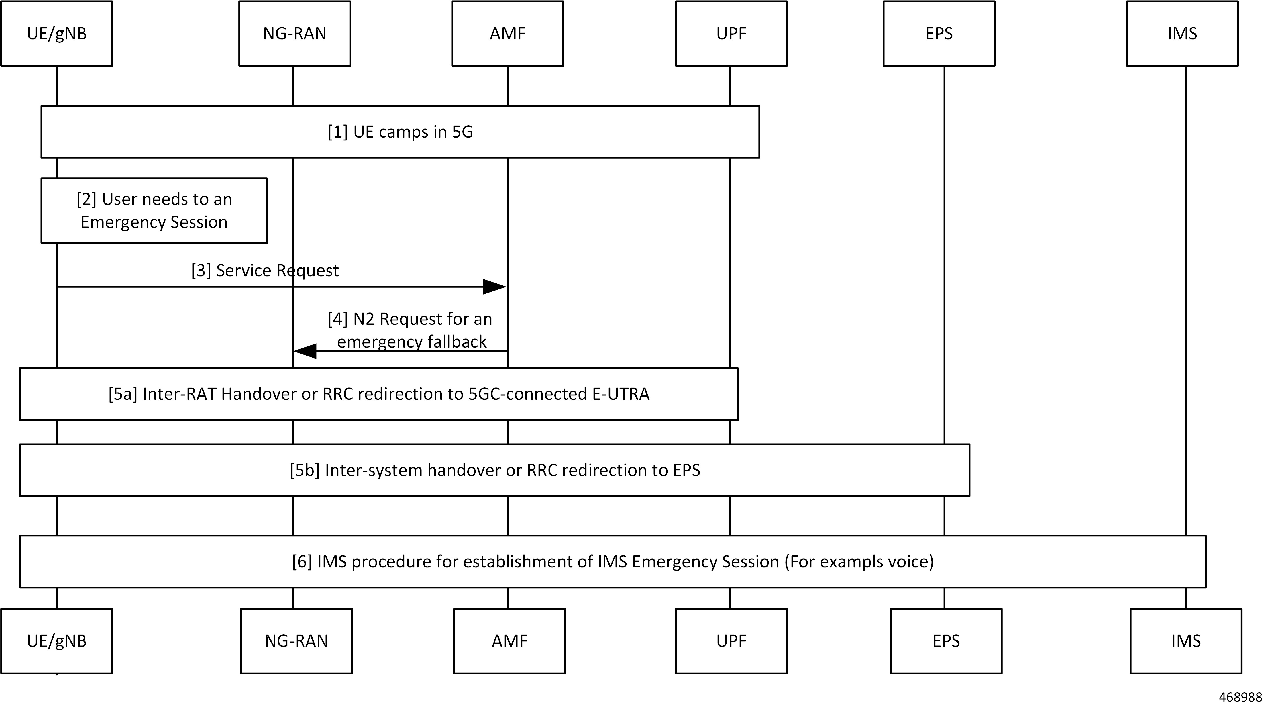 Ultra Cloud Core 5G Access and Mobility Management Function, Release ...