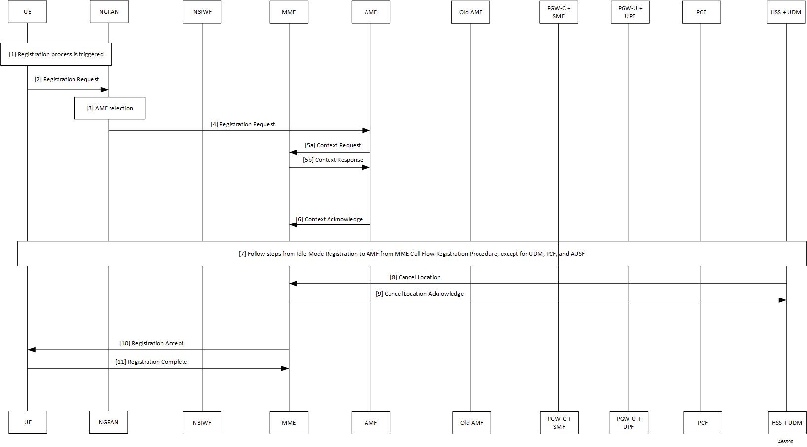 Ultra Cloud Core 5G Access and Mobility Management Function, Release ...