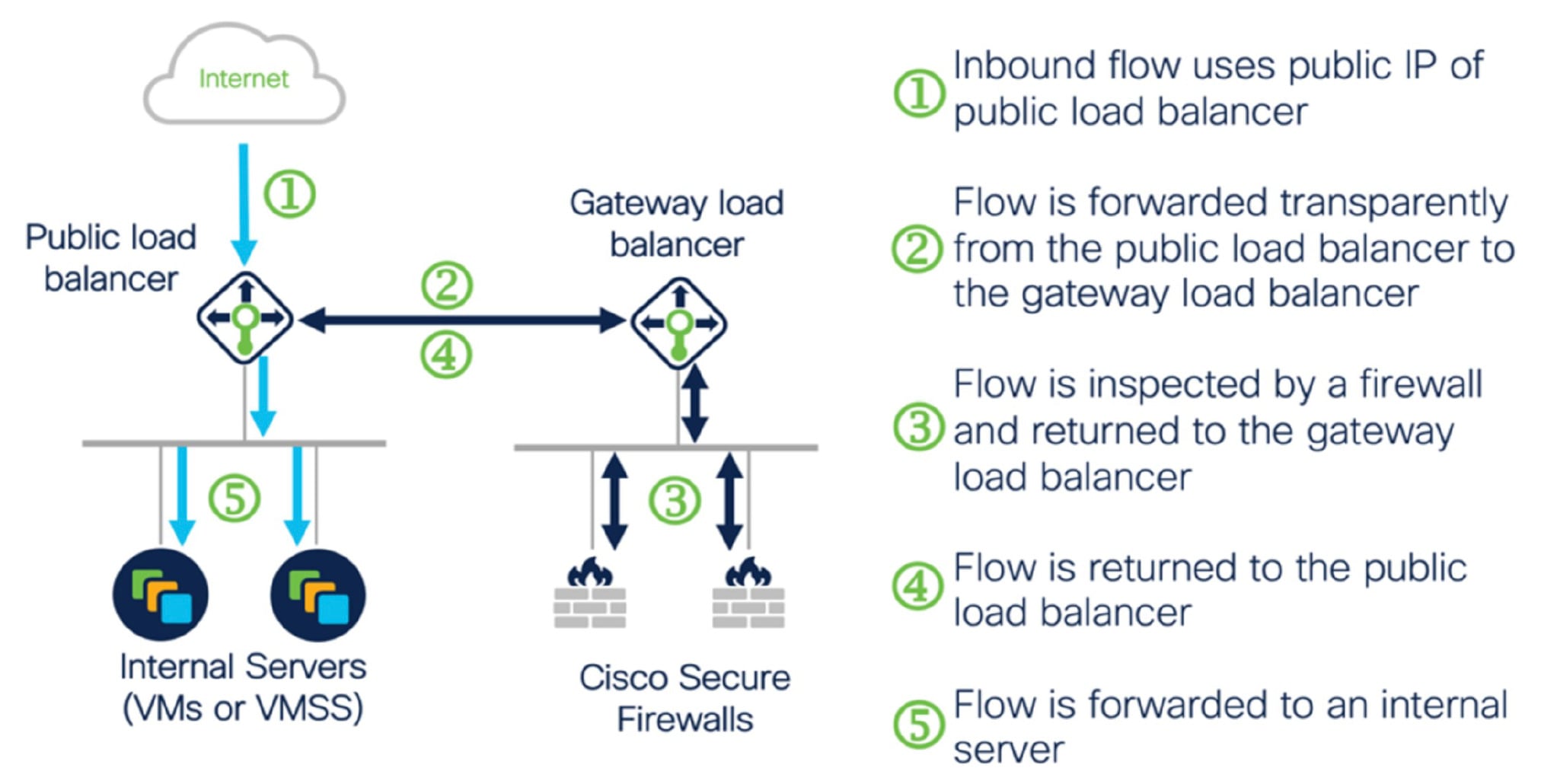 Cisco Secure Firewall ASA Virtual Getting Started Guide, 9.22 - Deploy ...