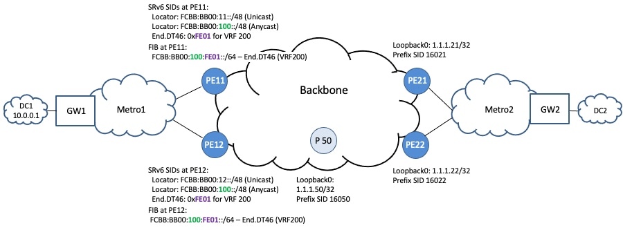 Segment Routing Configuration Guide For Cisco Asr 9000 Series Routers