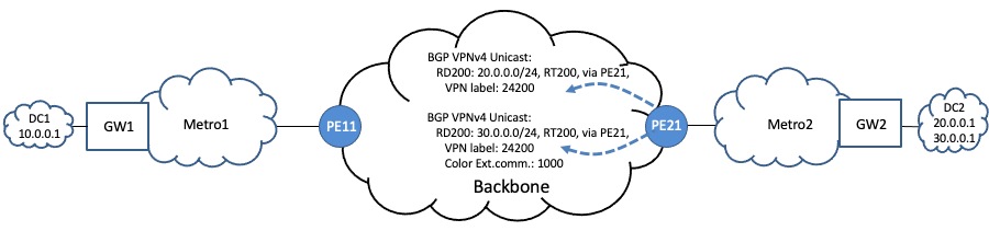 Segment Routing Configuration Guide For Cisco Asr 9000 Series Routers Ios Xr Release 710x