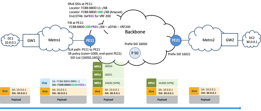 Segment Routing Configuration Guide For Cisco Asr 9000 Series Routers
