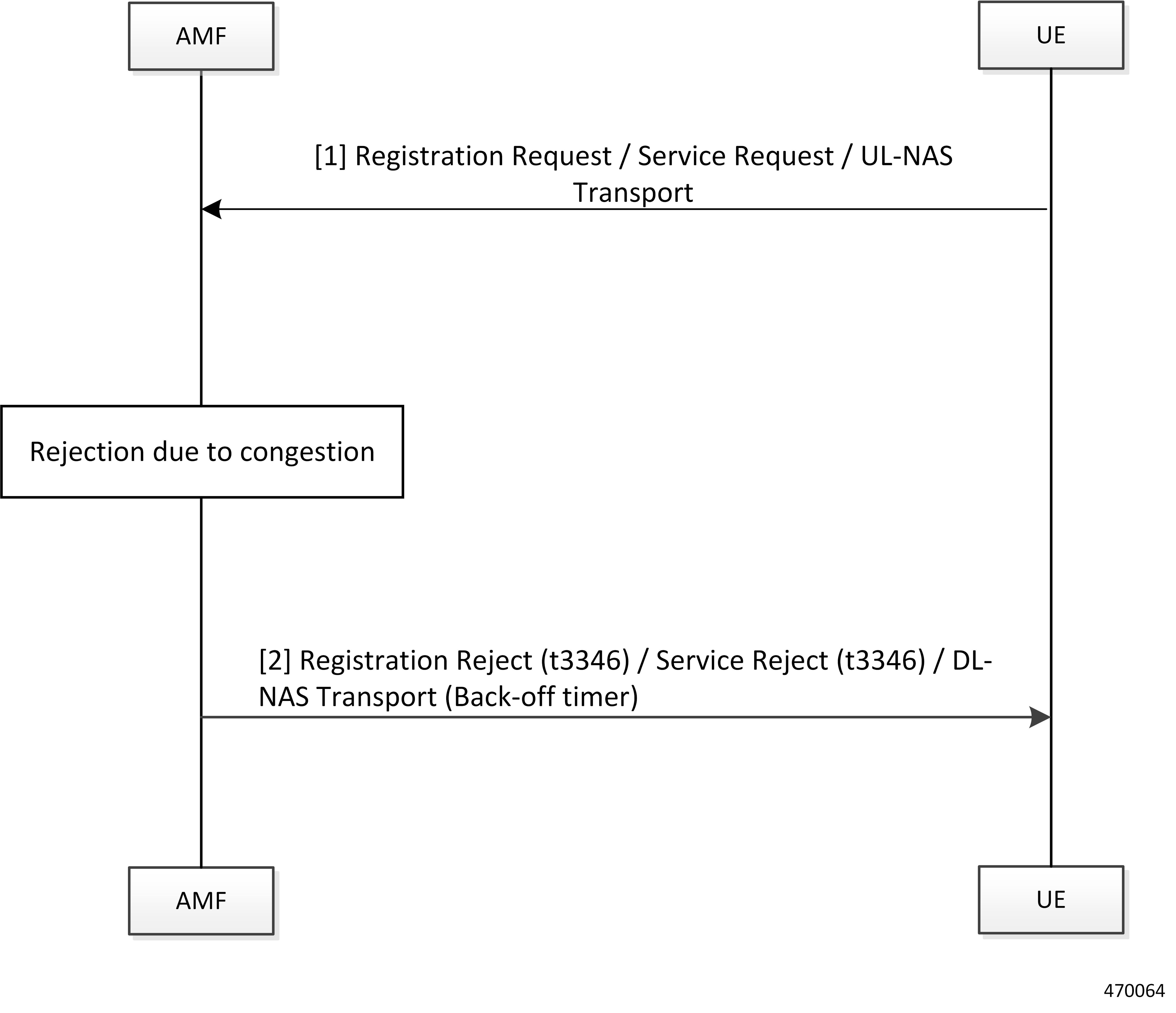 Ultra Cloud Core 5G Access and Mobility Management Function, Release ...