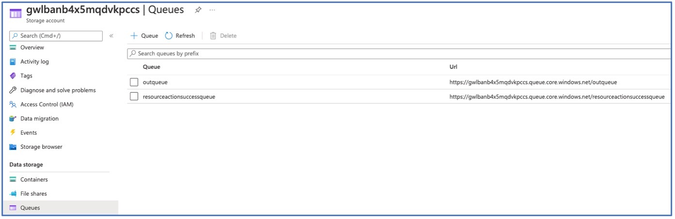 Deploy a Cluster for Threat Defense Virtual in a Public Cloud - Cisco