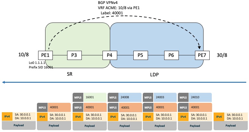 Segment Routing Configuration Guide For Cisco Ncs 5000 Series Routers Ios Xr Release 76x 5900