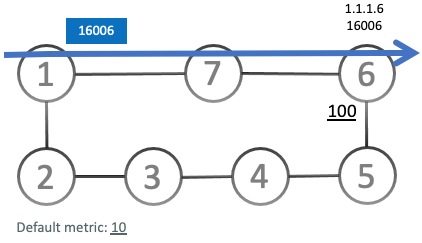 Segment Routing Configuration Guide for Cisco NCS 540 Series Routers ...