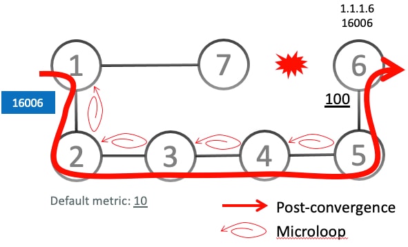Segment Routing Configuration Guide For Cisco Ncs 540 Series Routers Ios Xr Release 7 9 X
