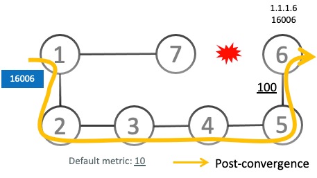 Segment Routing Configuration Guide for Cisco NCS 540 Series Routers ...