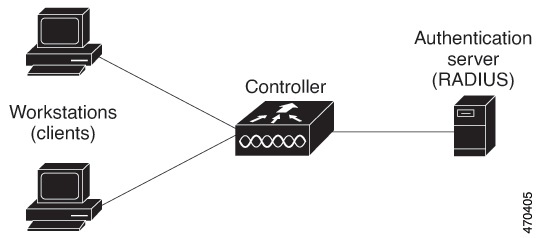 Cisco Catalyst 9800 Series Wireless Controller Software Configuration ...