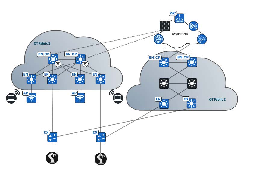 検証済みソリューション：製造業 - Cisco