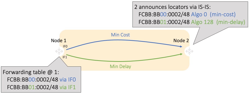 Segment Routing Configuration Guide for Cisco ASR 9000 Series Routers ...
