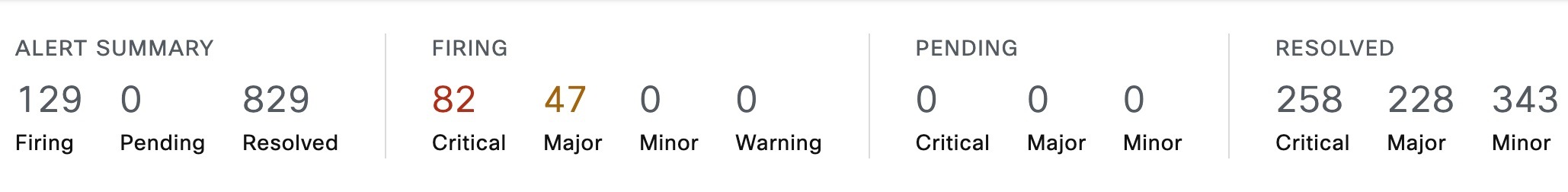 Cisco Operations Hub User Guide Release 233 Monitoring Operations Hub Cisco Smart Phy Cisco